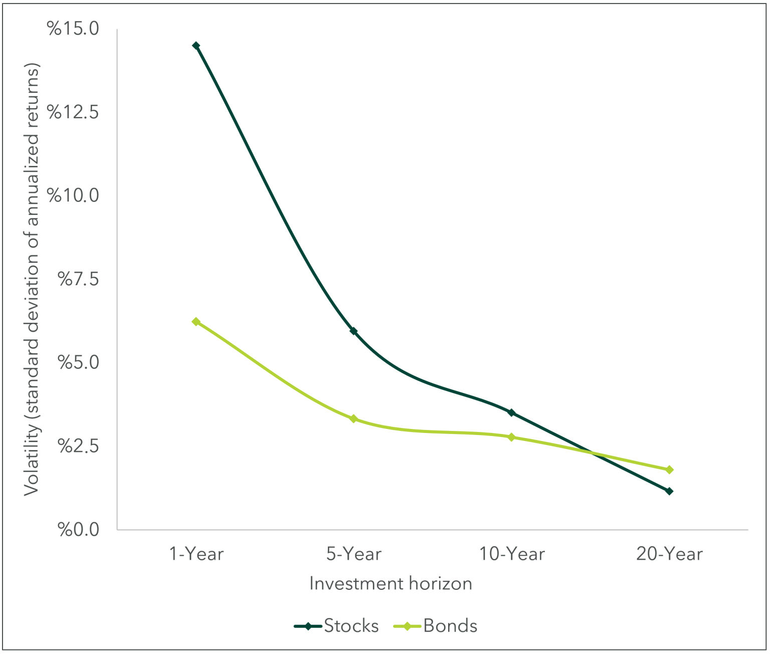 Q2 no1 2024 Understanding Market Volatility – Pembroke